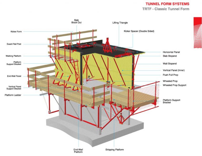 Tunnel Form Technology | GEM Engserv