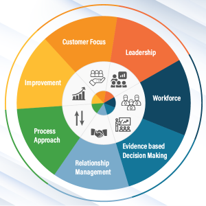 ISO 9001 – A common sense approach to run an Organization | GEM Engserv