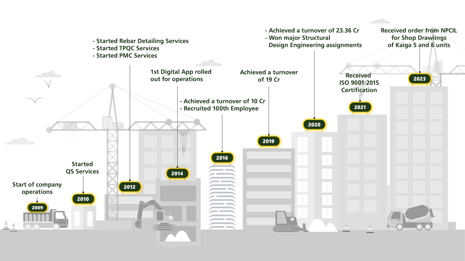 About Us | GEM Engserv