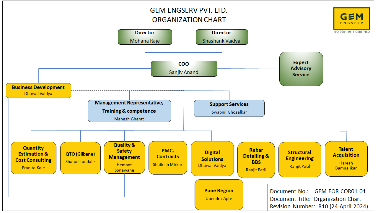About Us | GEM Engserv